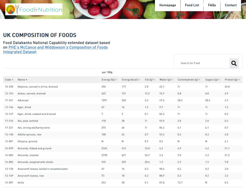 Tools and Services | Food & Nutrition: National Bioscience Research ...